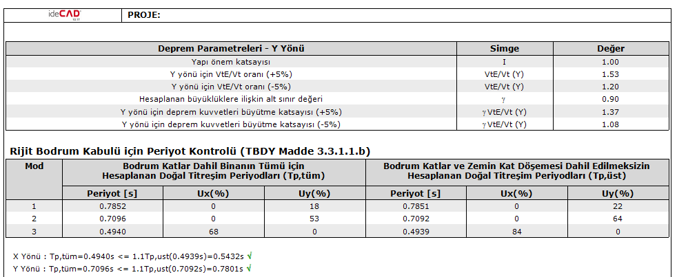 Rijit Bodrum Kabulü için Periyot Kontrolü