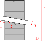 Planda Merdiven Kesit Hattının Çizilmesi