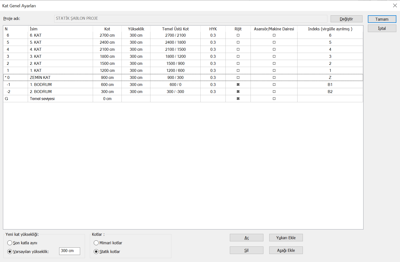 Rijit Bodrum Kat Periyot Kontrolü (3.3.1)