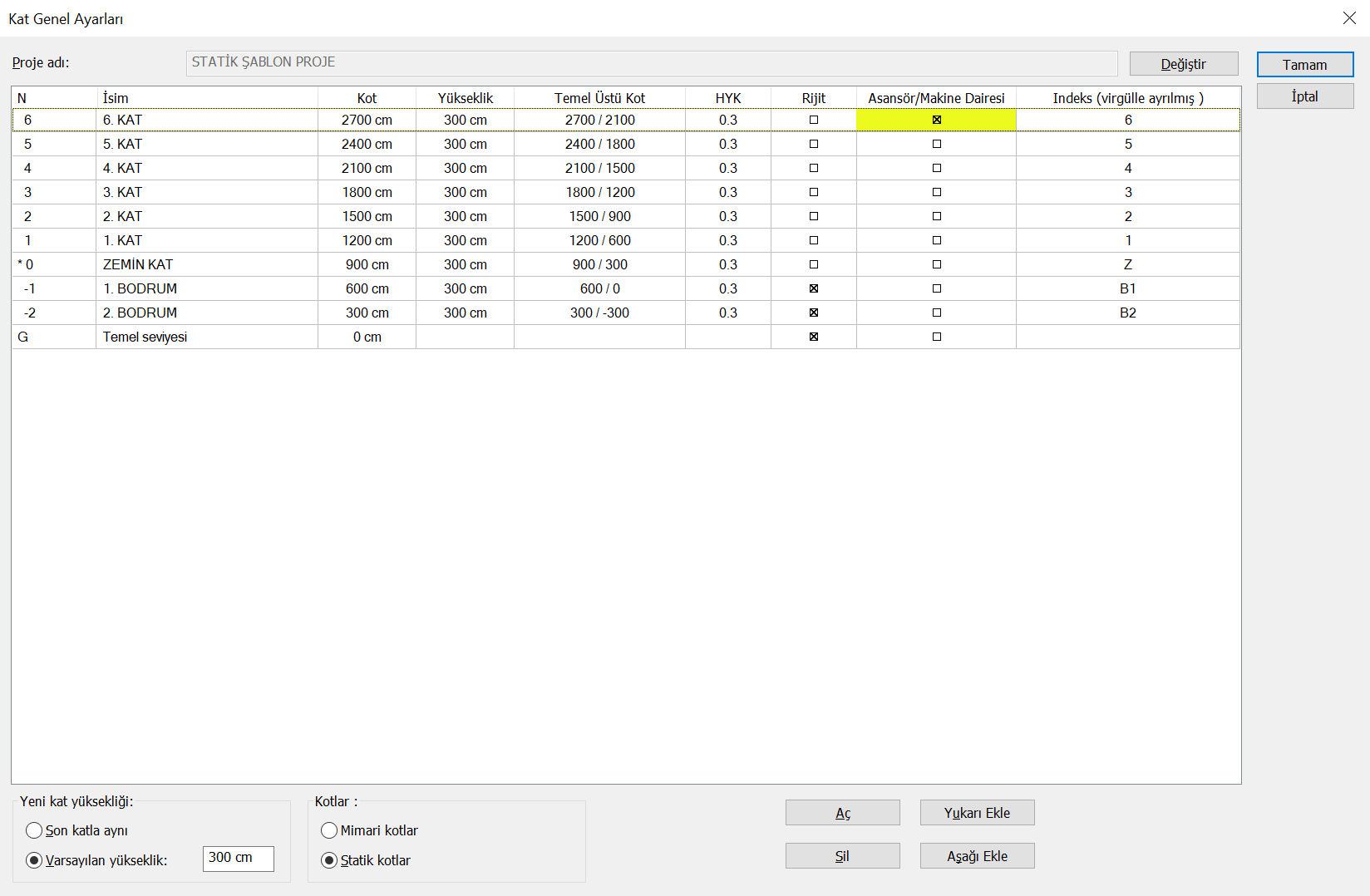 Rijit Bodrum Kat Periyot Kontrolü (3.3.1)