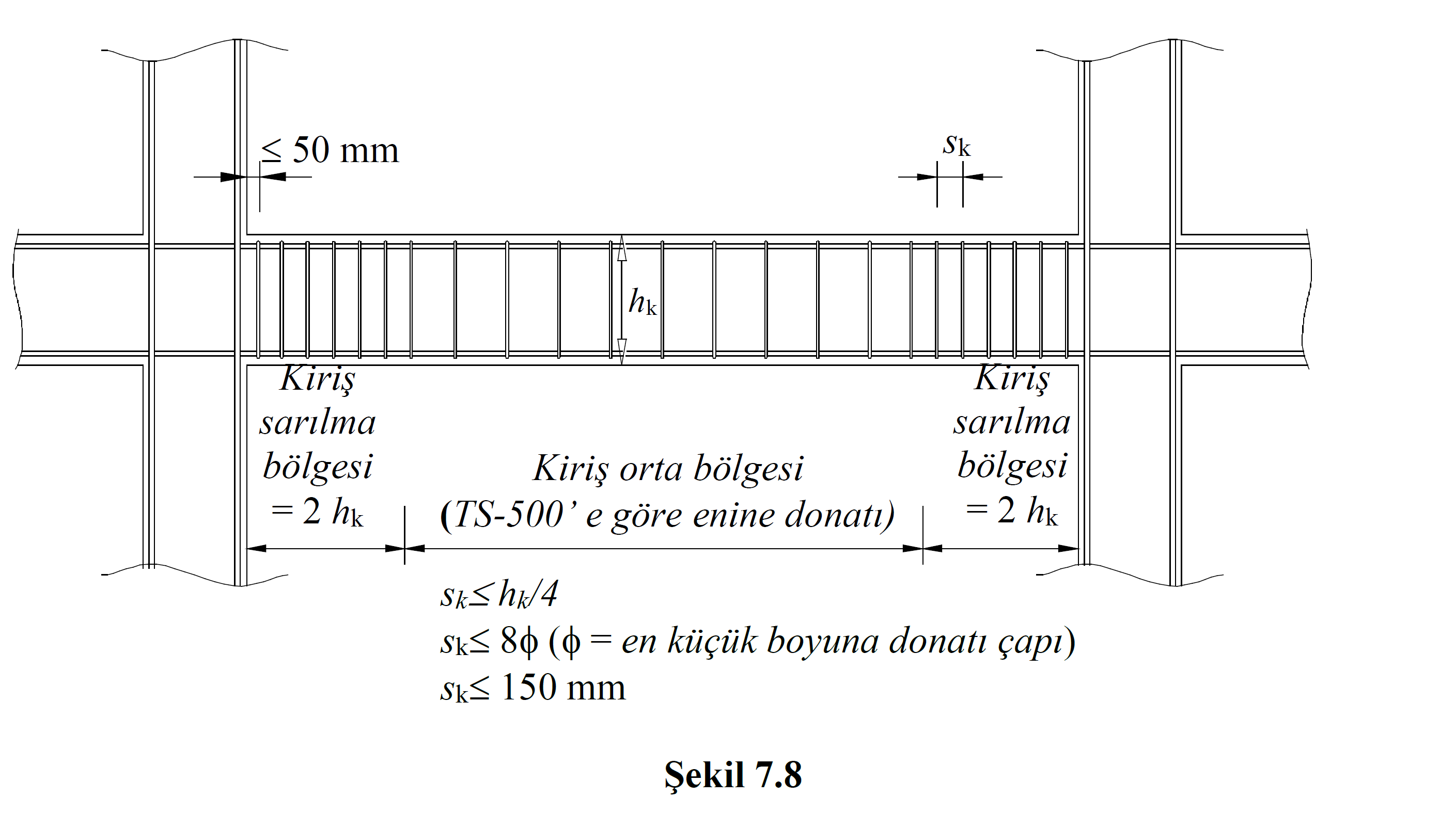 Kirişlerin Enine Donatı Koşulları
